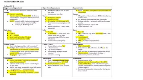 Scratch Tables Elecs Pptx