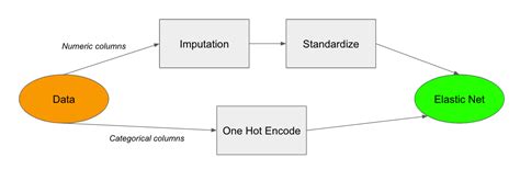understanding the difference between column transformation and pipeline