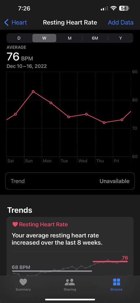 Heart Rate Trend Rmounjaro
