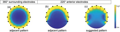 Image Of The Sum Of Squares Of The Column Vectors Of The Sensitivity