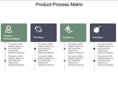 Product Process Matrix Ppt Powerpoint Presentation Slides Display Cpb