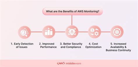 AWS Monitoring A Practical Guide With Best Tools Updated