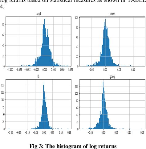 Figure 3 From Financial Portfolio Optimization Using Monte Carlo And Operation Research