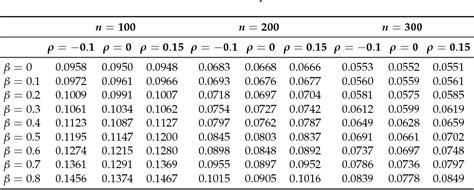 Table 1 From Composite Likelihood Methods Based On Minimum Density Power Divergence Estimator