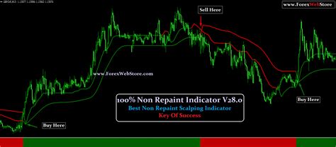 Mt4 Indicator Archives Page 7 Of 9 Mt4 Indicators