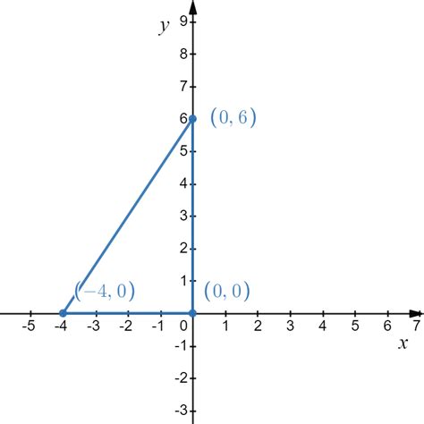 A Triangle Triangle X Y Z Has Vertices X 0 0 Y 4 0 A Quizlet