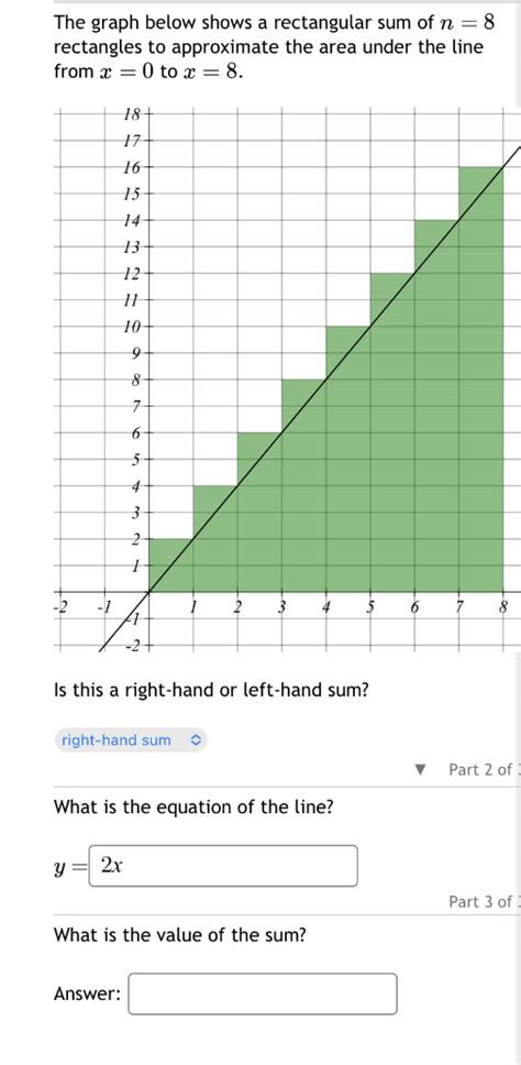 Solved The Graph Below Shows A Rectangular Sum Of N 8