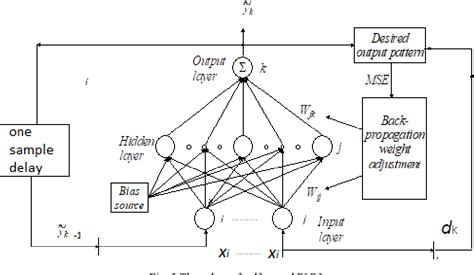 Figure 1 From Supervisory Controller With Three State Energy Saving Mode For Induction Motor In