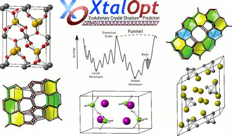 Crystal Lattice Structures