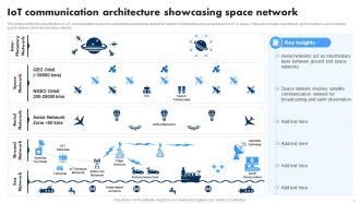 Extending IoT Technology Applications In Space Powerpoint Presentation Slides IoT CD PPT Slide