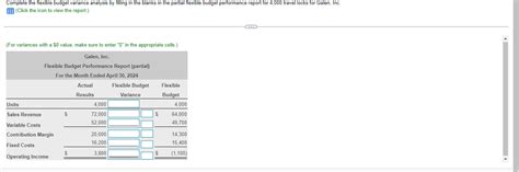 Solved Complete The Flexible Budget Variance Analysis By Chegg Com