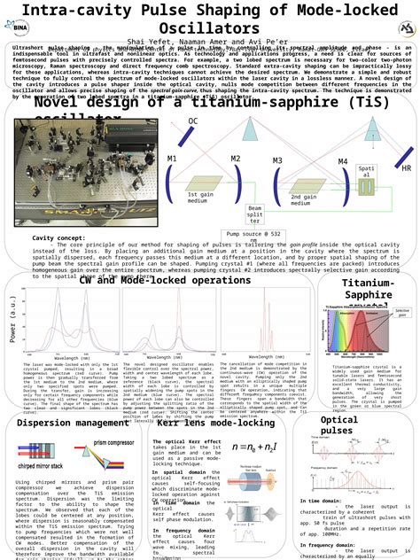 Ppt Intra Cavity Pulse Shaping Of Mode Locked Oscillators Shai Yefet