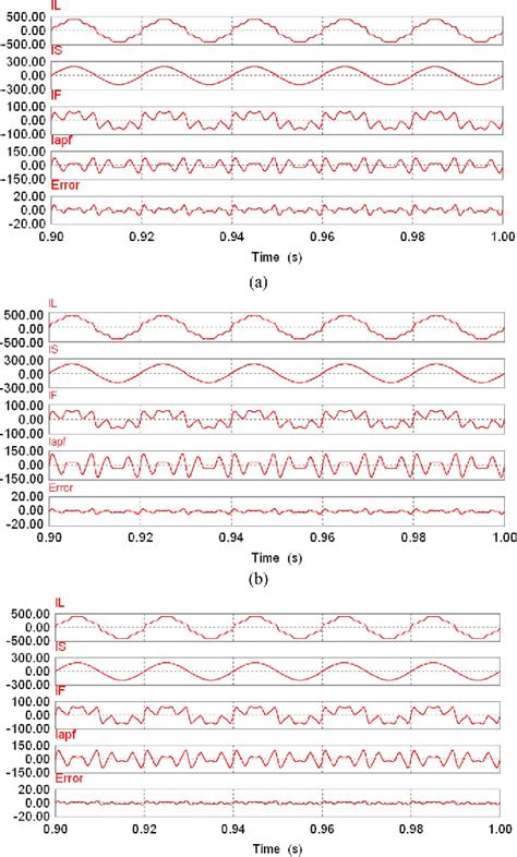 Figure 12 From Development Of Hybrid Active Power Filter Based On The