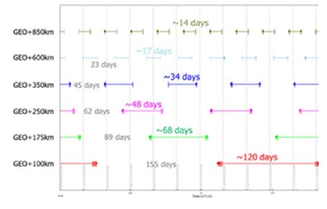 Estimated Ground Coverage Over A Single Ground Site For An Aperture Download Scientific Diagram