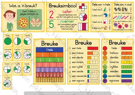 Breuke Plakkaat Stel Classroom101