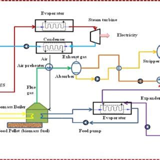 Schematic Diagram Of A Hybrid System Download Scientific Diagram
