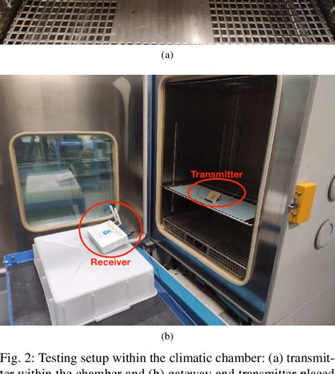 Figure 2 From Assessment Of Lorawan Transmission Systems Under