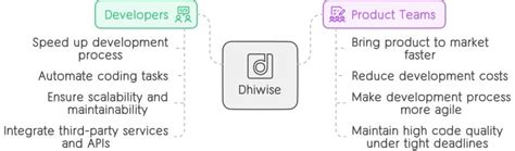 Himanshu S On Linkedin Appdevelopment Softwareinnovation Saas