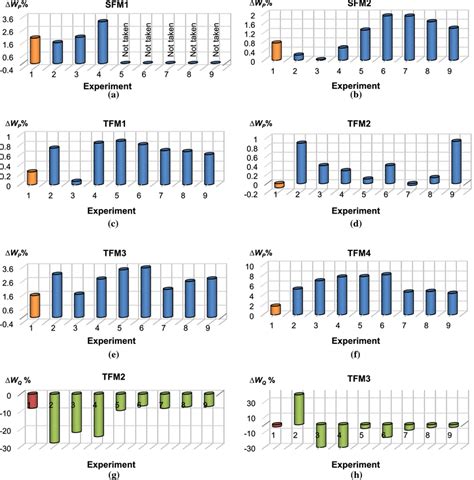 Graphical Interpretation Of The Electric Energy Measurement Errors Download Scientific Diagram