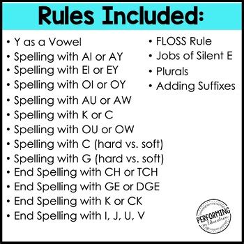 Spelling Rules Anchor Charts | Spelling Generalizations Posters | TPT