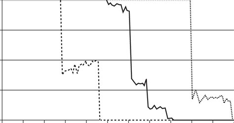 Sex Allocation Decisions By Mothers Over Various Egg Maturation Rates Download Scientific