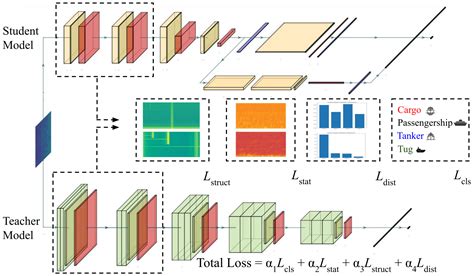 논문 리뷰 Structural And Statistical Audio Texture Knowledge Distillation Ssatkd For Passive