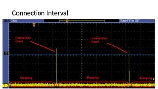 Ble Overview And Implementation PPTX