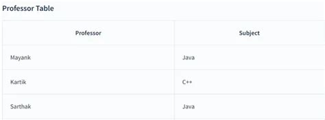 Understanding The Basics Of Database Normalization