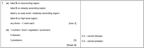 Igcse Biology 0610 19 4 Populations Igcse Style Questions Paper 4