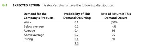 solved 8 1 ﻿expected return a stock s returns have the