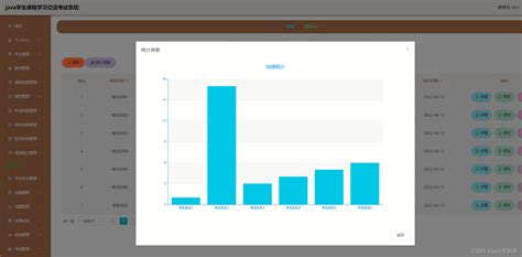基于Java SpringBoot vue学生学习平台详细设计实现 技术分享 云服务器