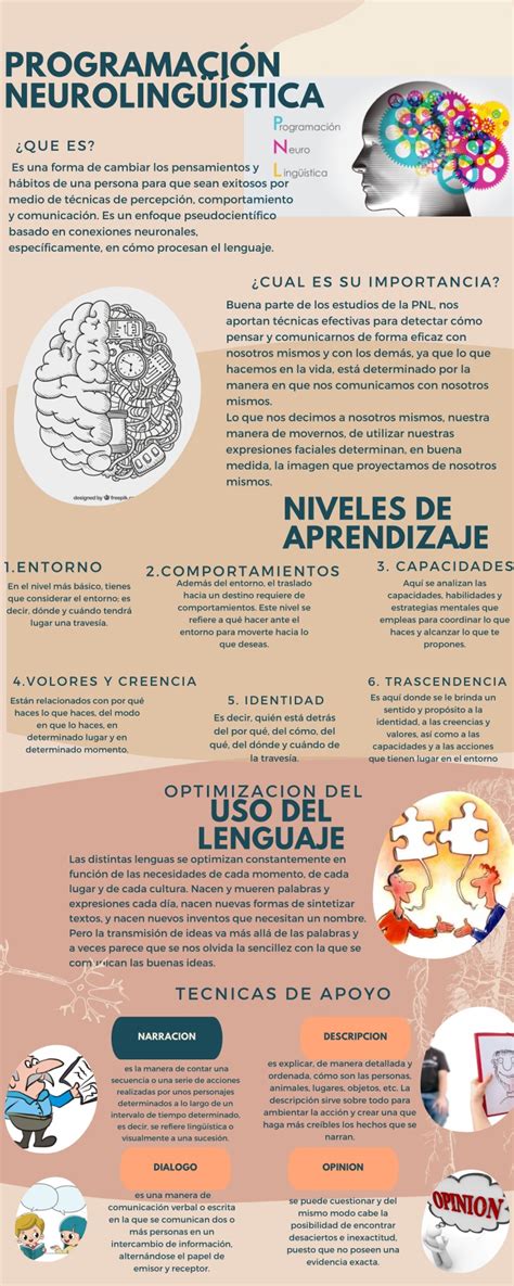 PPT infografia Programación neurolingüística PowerPoint Presentation ID