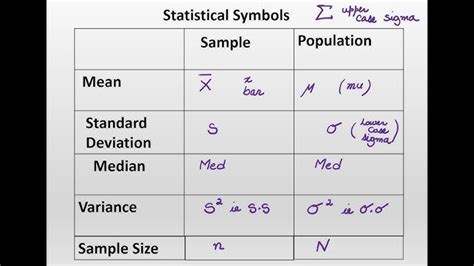 Median Symbol