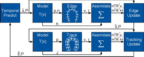 Figure 1 From Combining Edge Detection With Speckle Tracking For