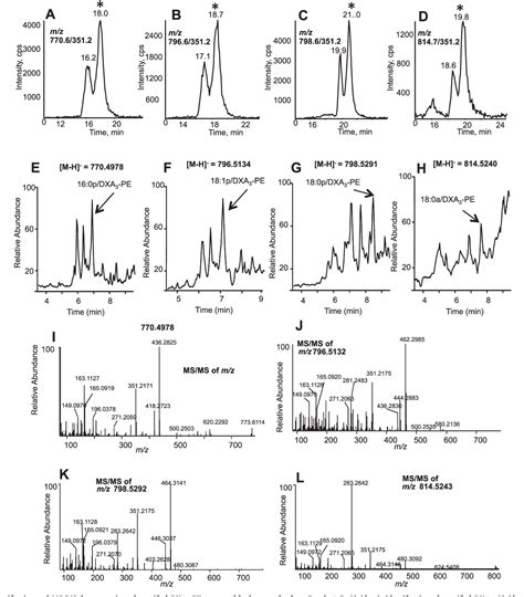 Figure From Redox Biology Semantic Scholar