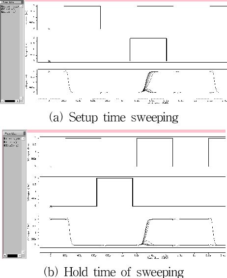 Figure 3 From Measurement Of Setup And Hold Time In A Cmos Dff For A Synchronizer Semantic Scholar
