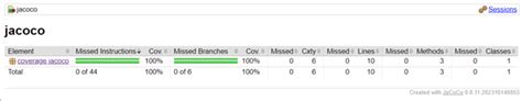 Junit Jacoco Code Coverage Geeksforgeeks