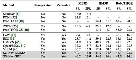 Sg Nav Online 3d Scene Graph Prompting For Llm Based Zero Shot Object