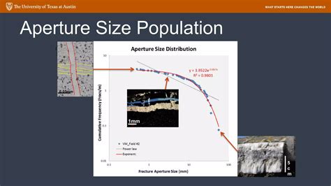 Chracterizing Bed Parallel Fractures In Shale Pdf Geology Science