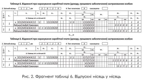 Відпускні та їх компенсація у Звіті з ЄСВ Податки And бухоблік № 95 Листопад 2020 Factor