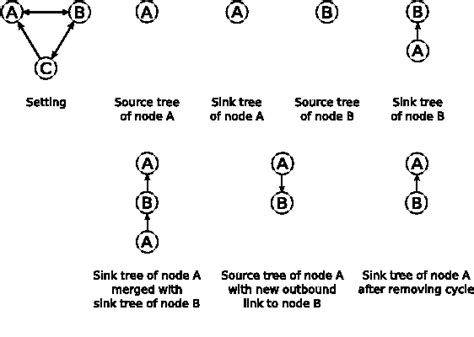 Figure 1 From Using Asymmetric Links To Improve Ssrs Routing