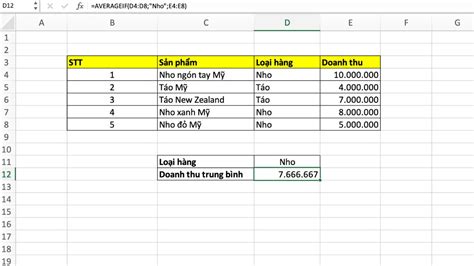 Hàm Average Trong Excel Cách Sử Dụng Hàm Trung Bình Cộng