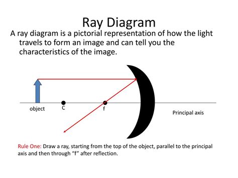 DIAGRAM Labelled Ray Diagram MYDIAGRAM ONLINE