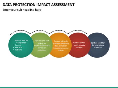 Data Protection Impact Assessment (DPIA) PowerPoint Template | SketchBubble
