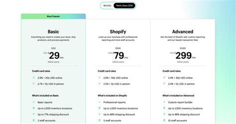 Shopify Pricing Plans Increase
