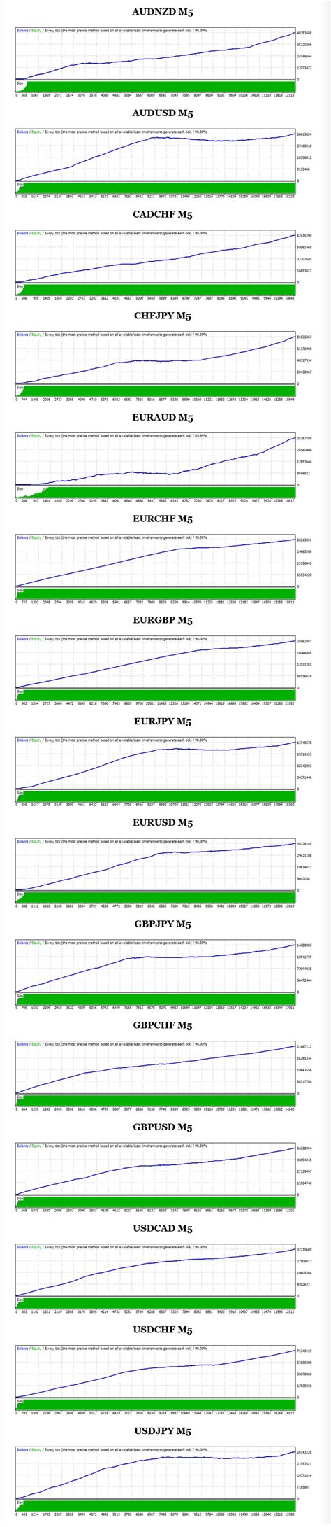 Forex Scalping EA Review Pros Cons And Results