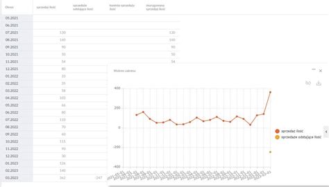 Demand Forecasting Software Demandia
