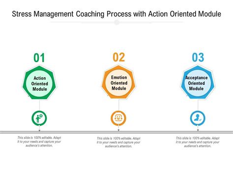 Stress Management Coaching Process With Action Oriented Module Ppt Powerpoi