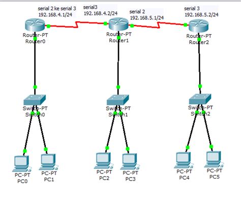VLAN PROSES ROUTING ROUTING STATIS ROUTING DINAMIS