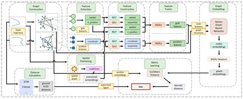 Vessel Trajectory Similarity Computation Based On Heterogeneous Graph